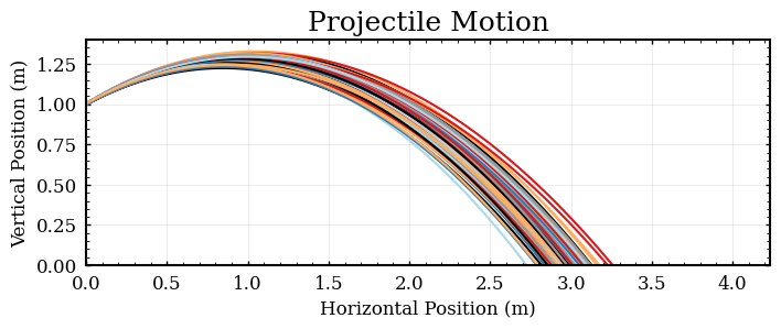 Lab 2 - Motion In 2D