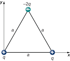 Phy222 HW1.1 - Electric Field